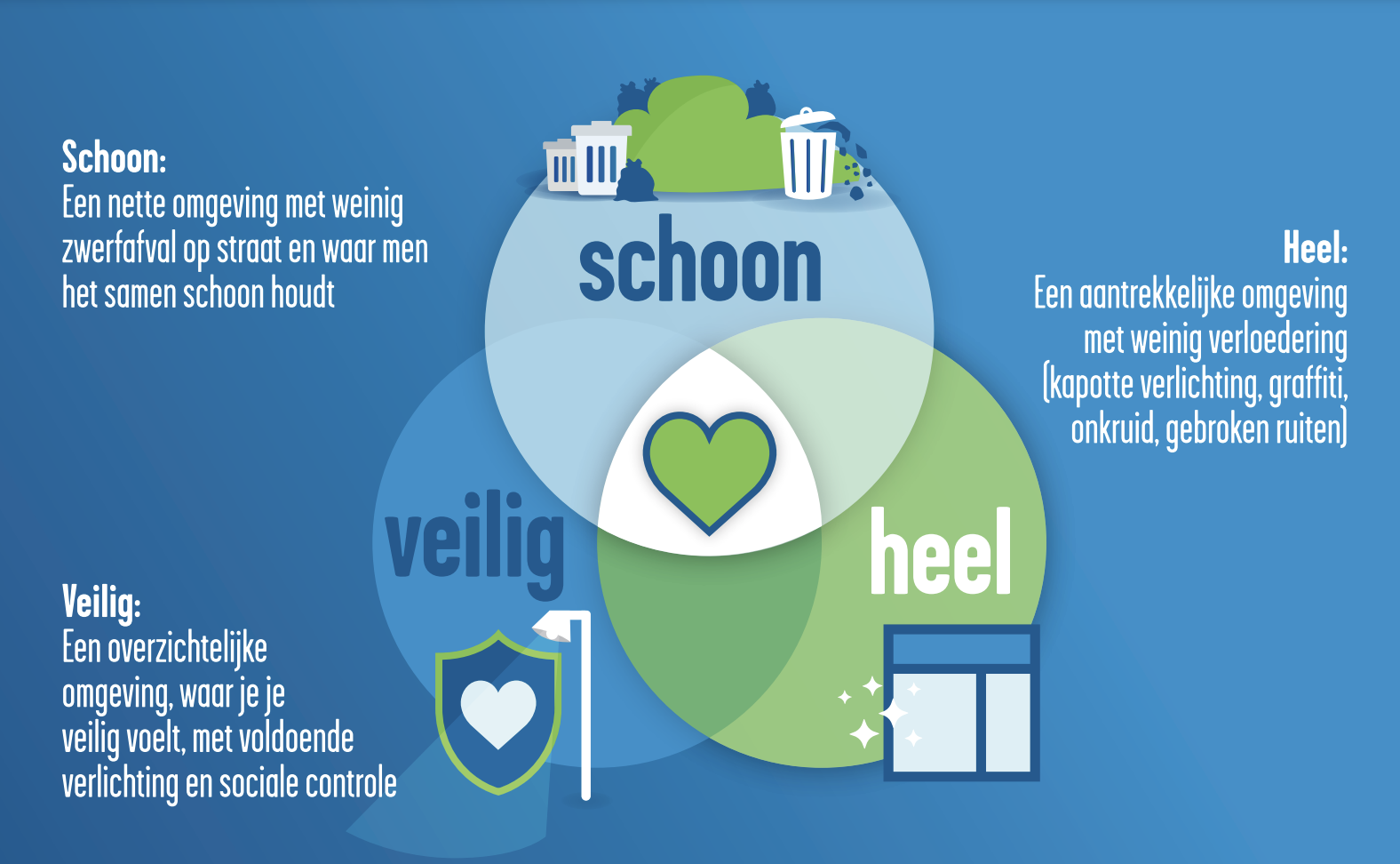 Drone inspecties Schoon, heel en veilig – Dronebotics B.V.